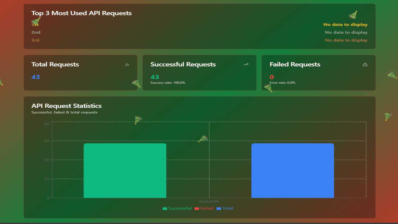 Analytics Dashboard